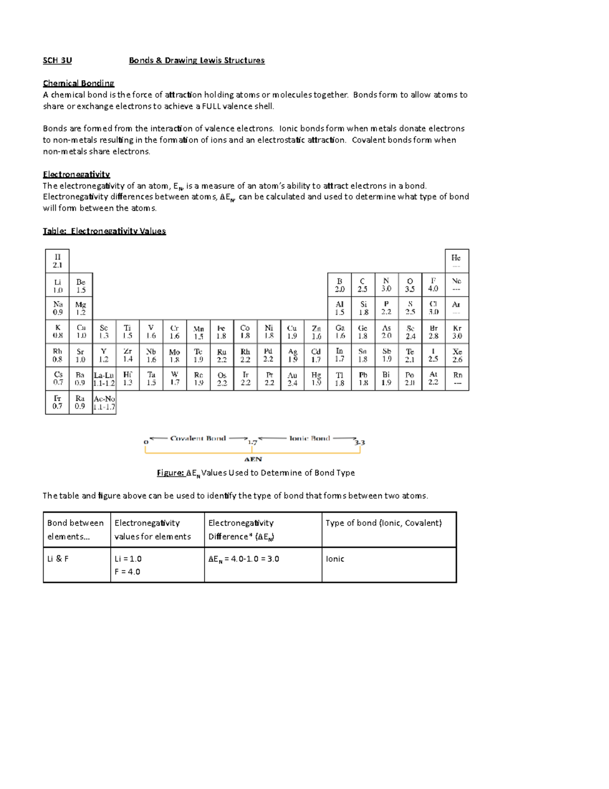 1.5.1 Bonds Drawing Lewis Structures - SCH 3U Bonds & Drawing Lewis ...