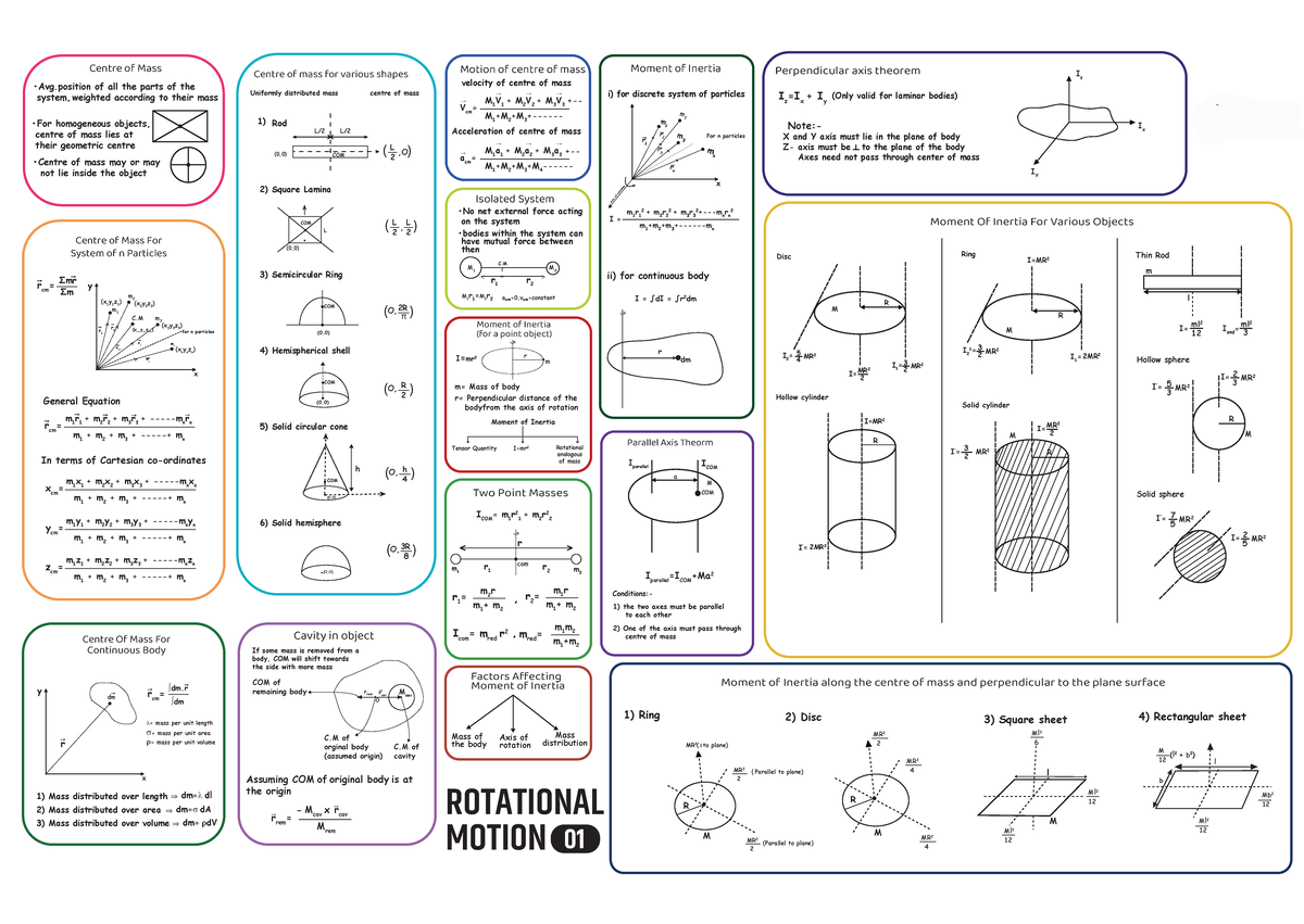 Rotational Motion - CLASS 11 IMPORTANT CHAPTER NOTES FOR JEE AND NEET ...