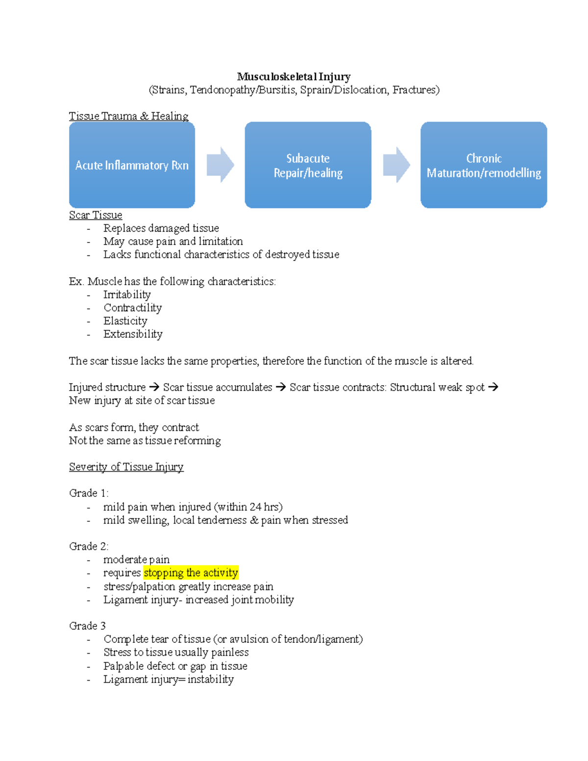 Musculoskeletal Injury - MSTH251 - Humber College - Studocu