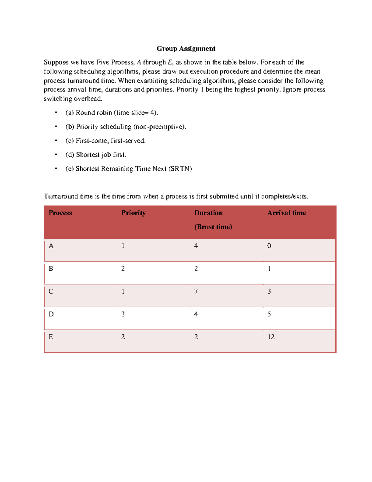 Group Assignment C Program To Implement Under Group Assignment Suppose We Have Five Process