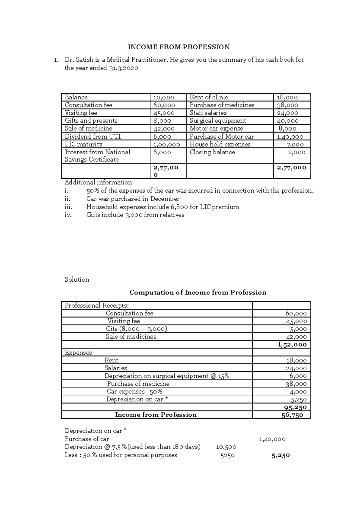 Income TAX I Module V Professional Income - INCOME FROM PROFESSION Dr ...