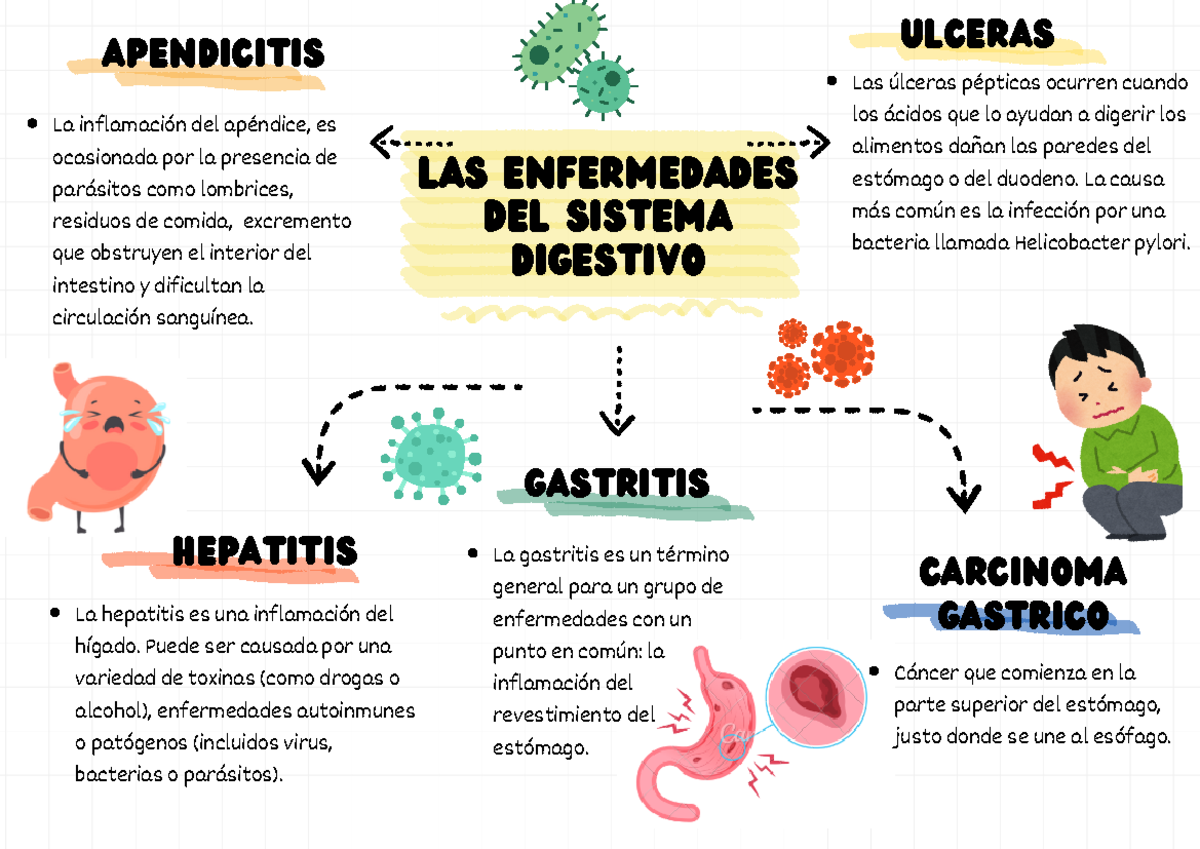 Enfermedades del Sistema digestivo - CARCINOMA GASTRICO las enfermedades del sistema digestivo ...