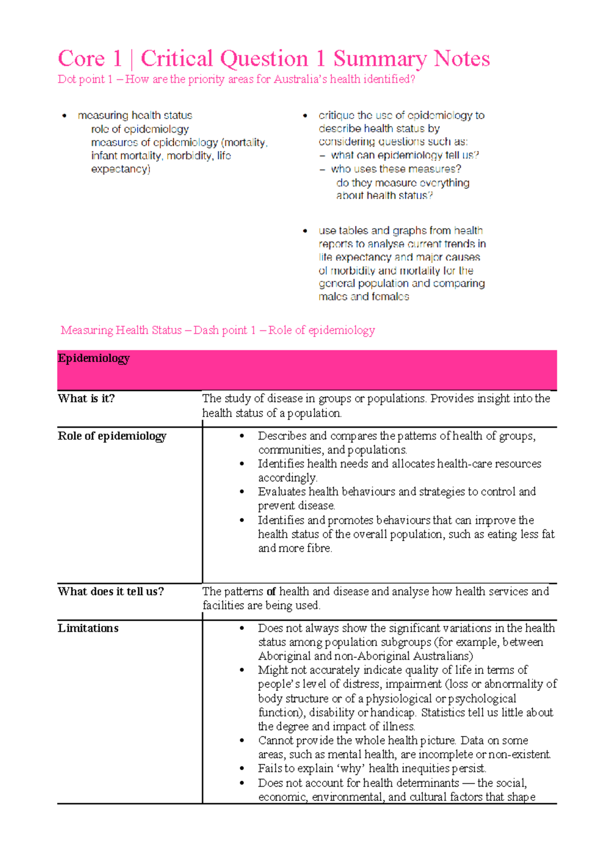Core 1 CQ1 Summary - Core 1 | Critical Question 1 Summary Notes Dot ...