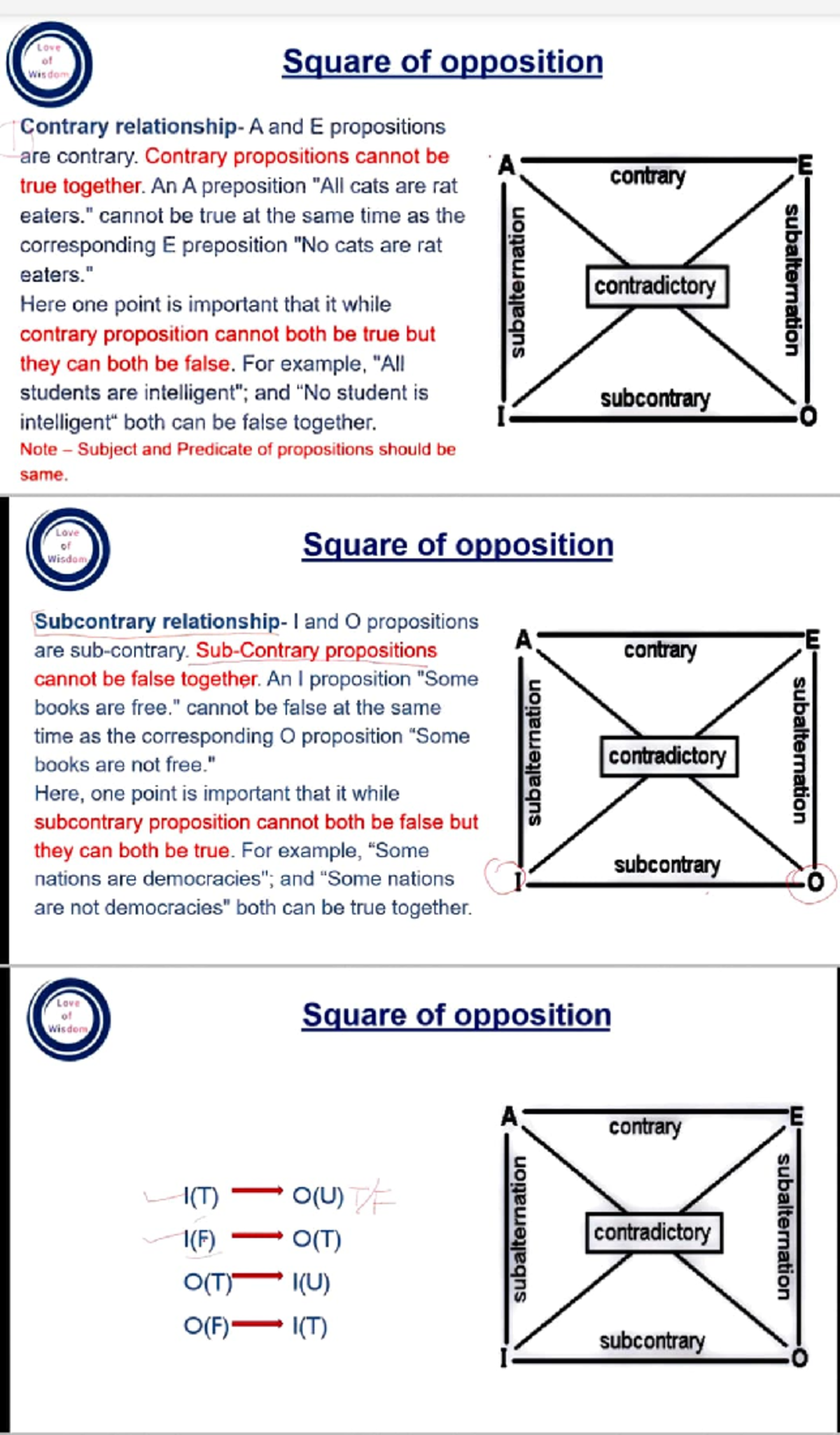 Square of opposition - · Contrary relationship- A and E propositions ...
