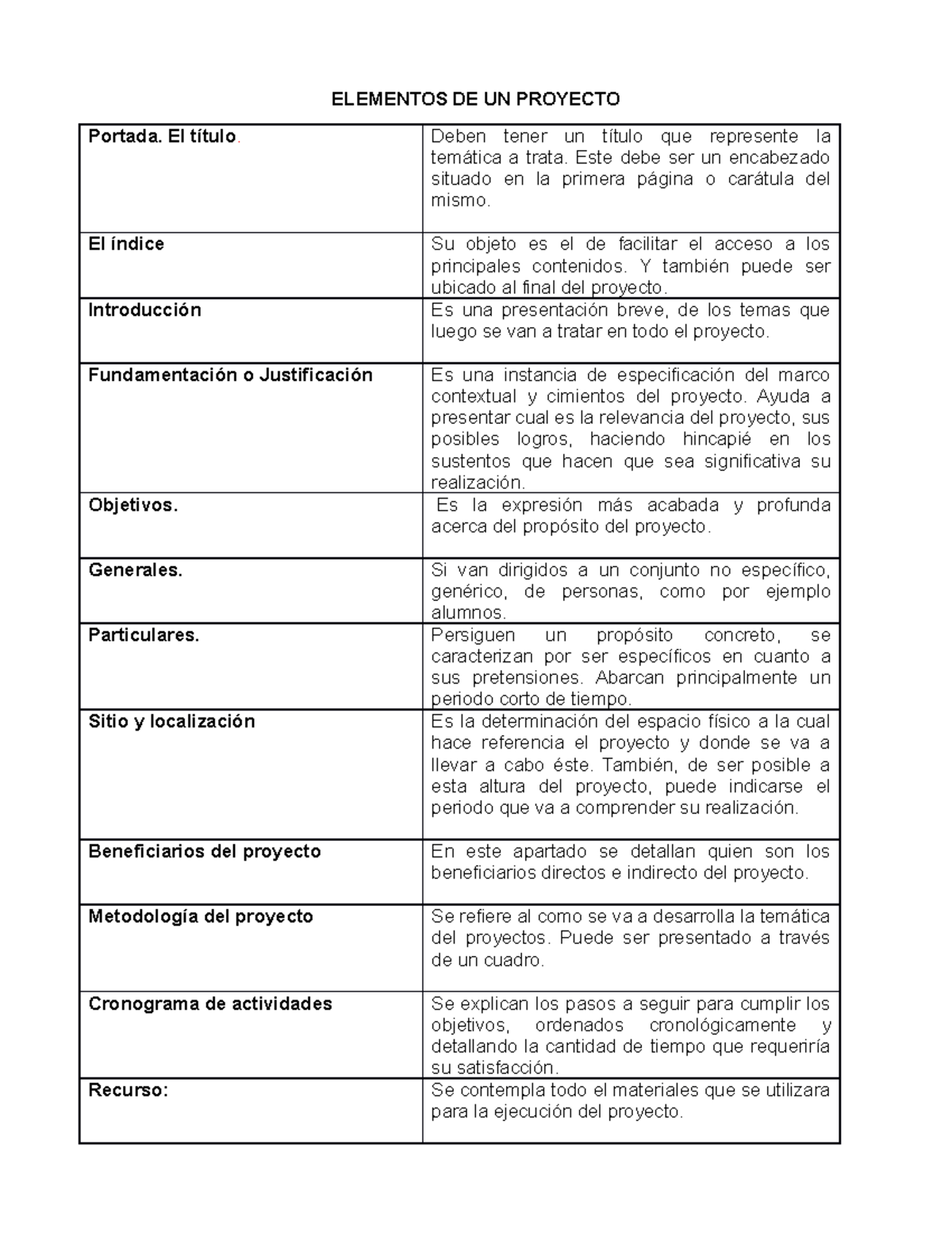 Cuadro Elementos DE UN Proyecto - ELEMENTOS DE UN PROYECTO Portada. El ...