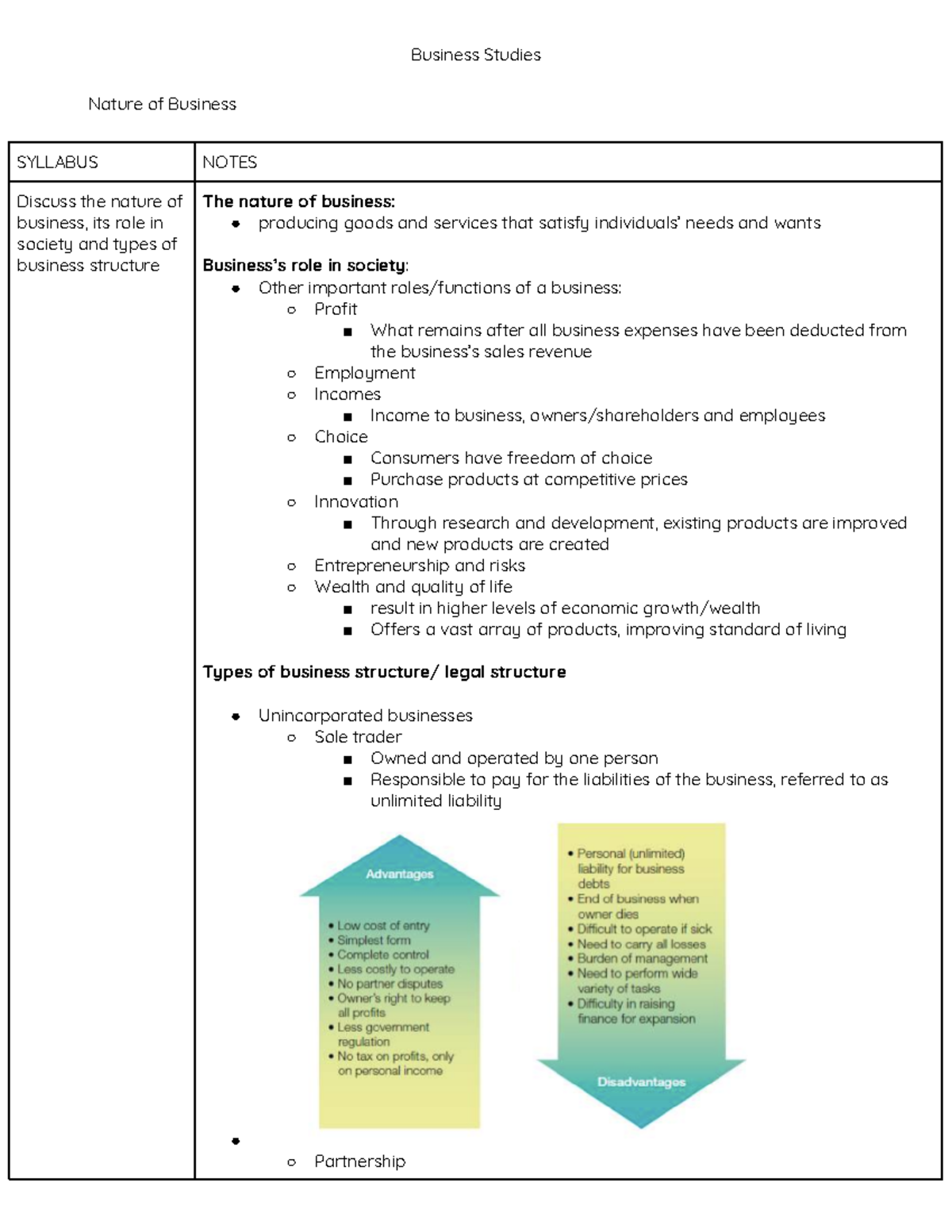 Business Studies - Business Studies Nature of Business SYLLABUS NOTES ...