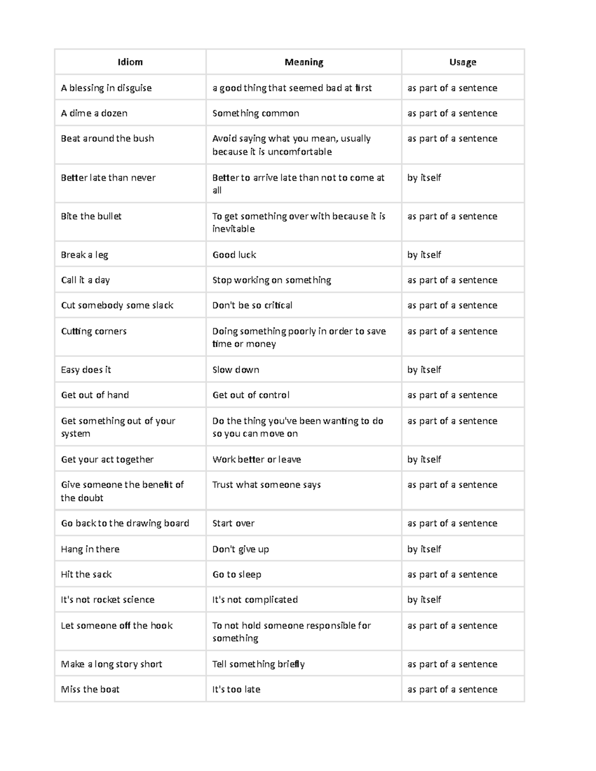 Idiom - A blessing in disguise a good thing that seemed bad at first as ...