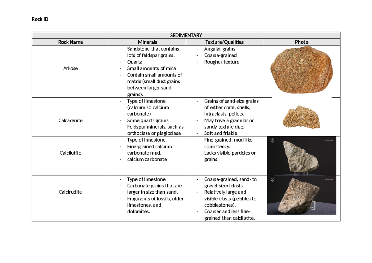 Rock ID - Summary Engineering Geology (First Year) - SEDIMENTARY Rock ...