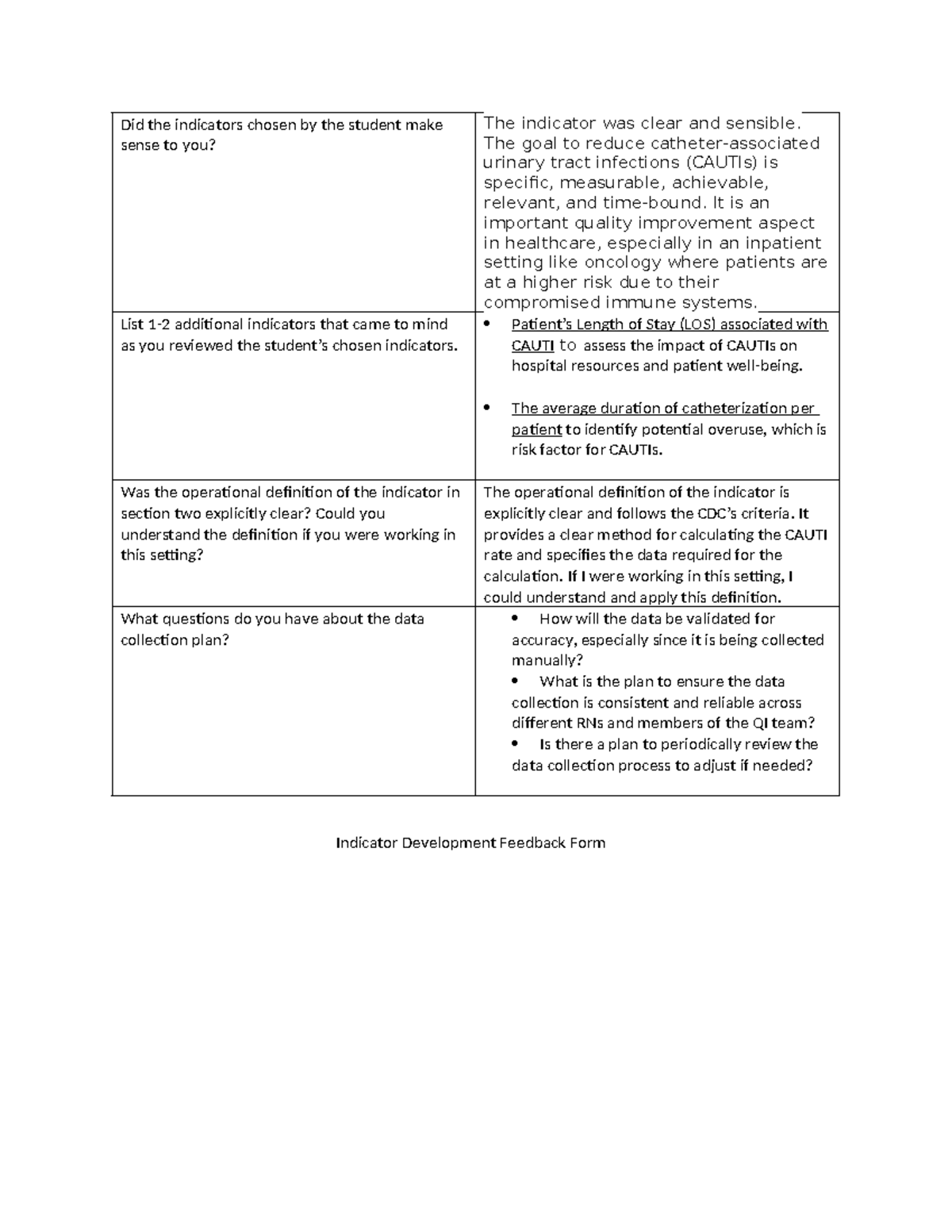 Indicator Development Feedback - Did the indicators chosen by the ...