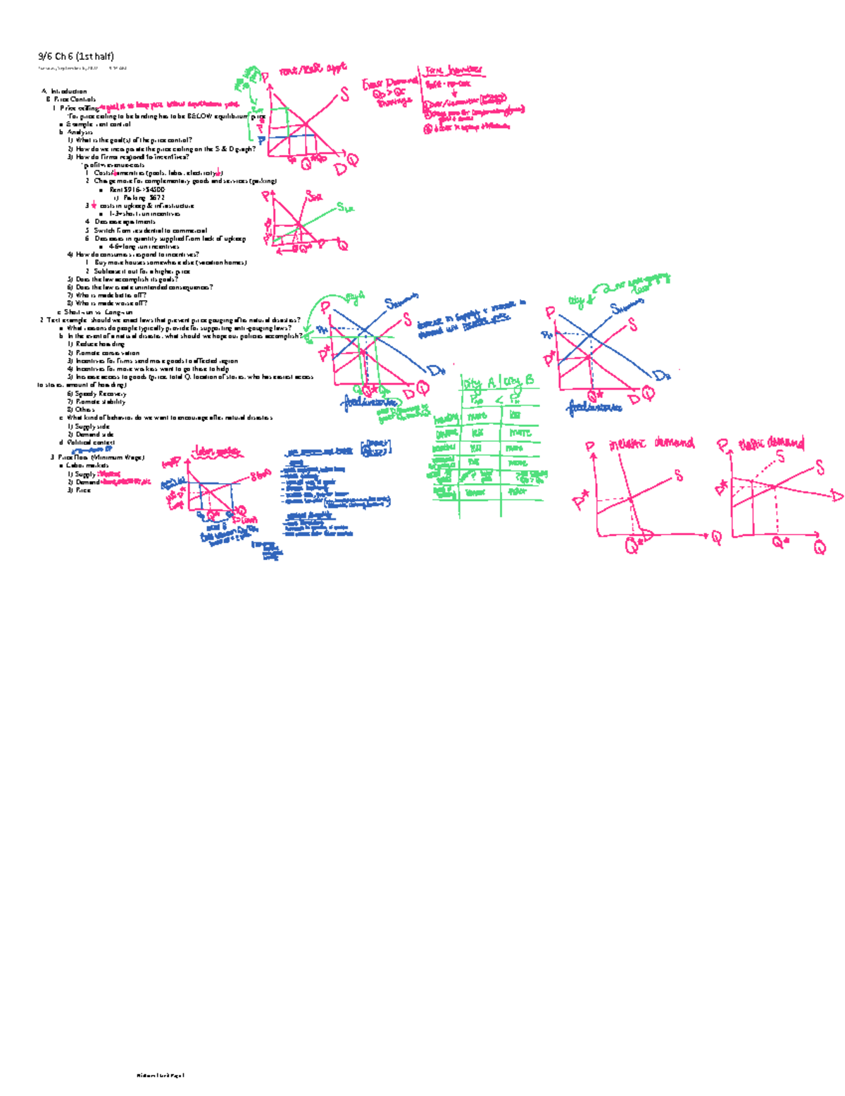 Unit 4 Ch 6 (1st half) Notes - A. Introduction B. Price Controls 1 ...