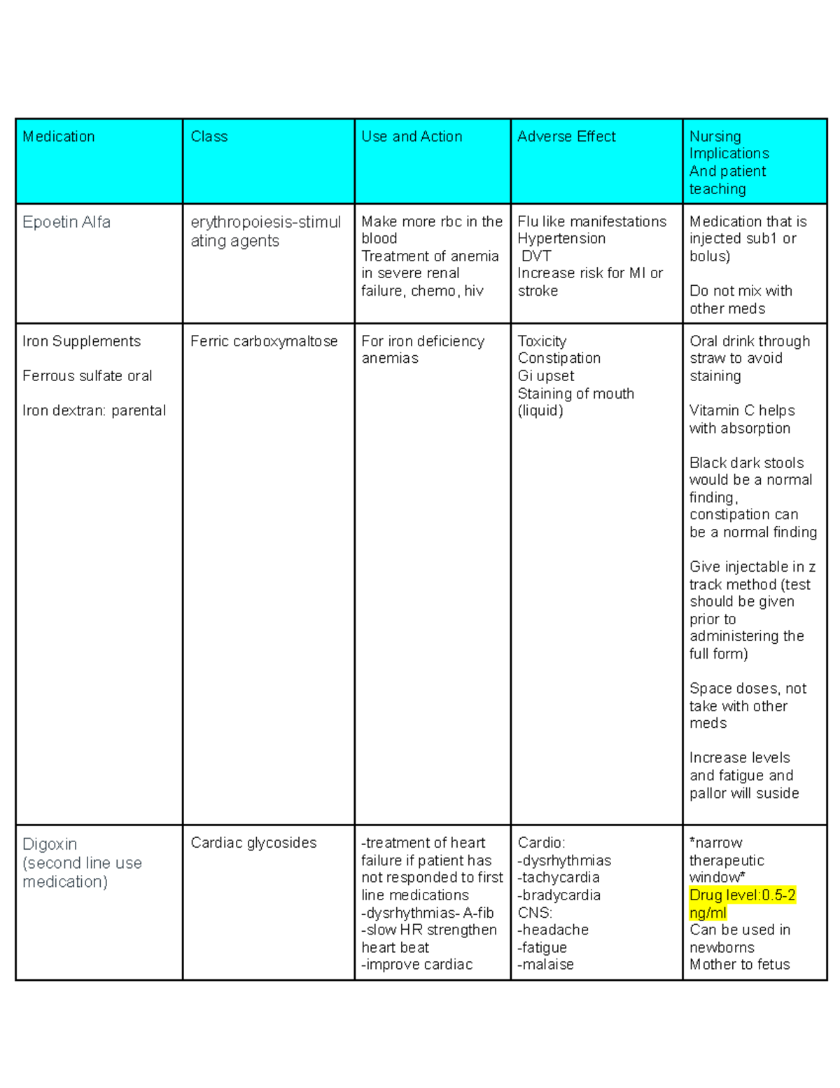 Pharm Med chart final - Medication Class Use and Action Adverse Effect ...