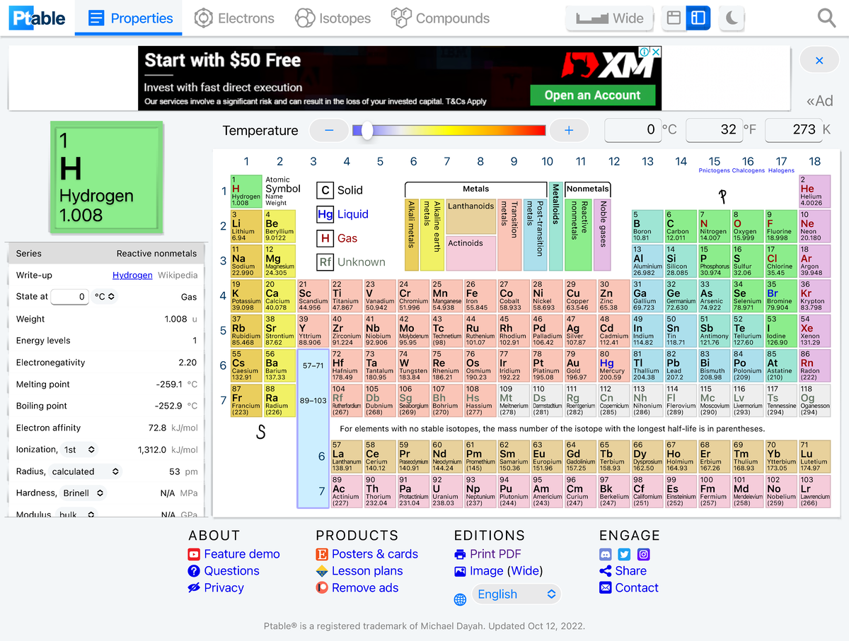 Periodic Table - Ptable - Properties - Properties Electrons Isotopes ...