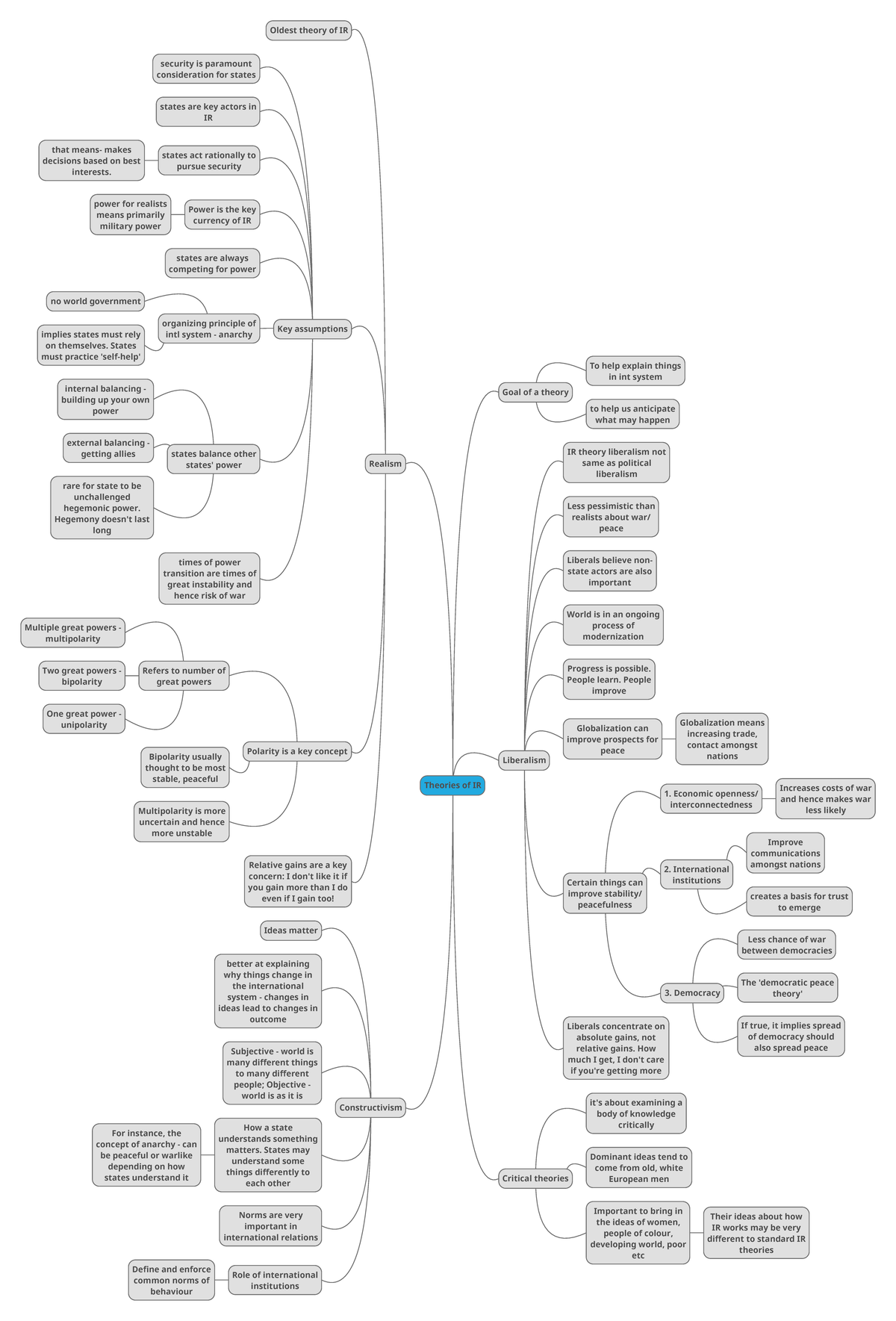 Key theories of IR - Summary Introduction To International Relations ...