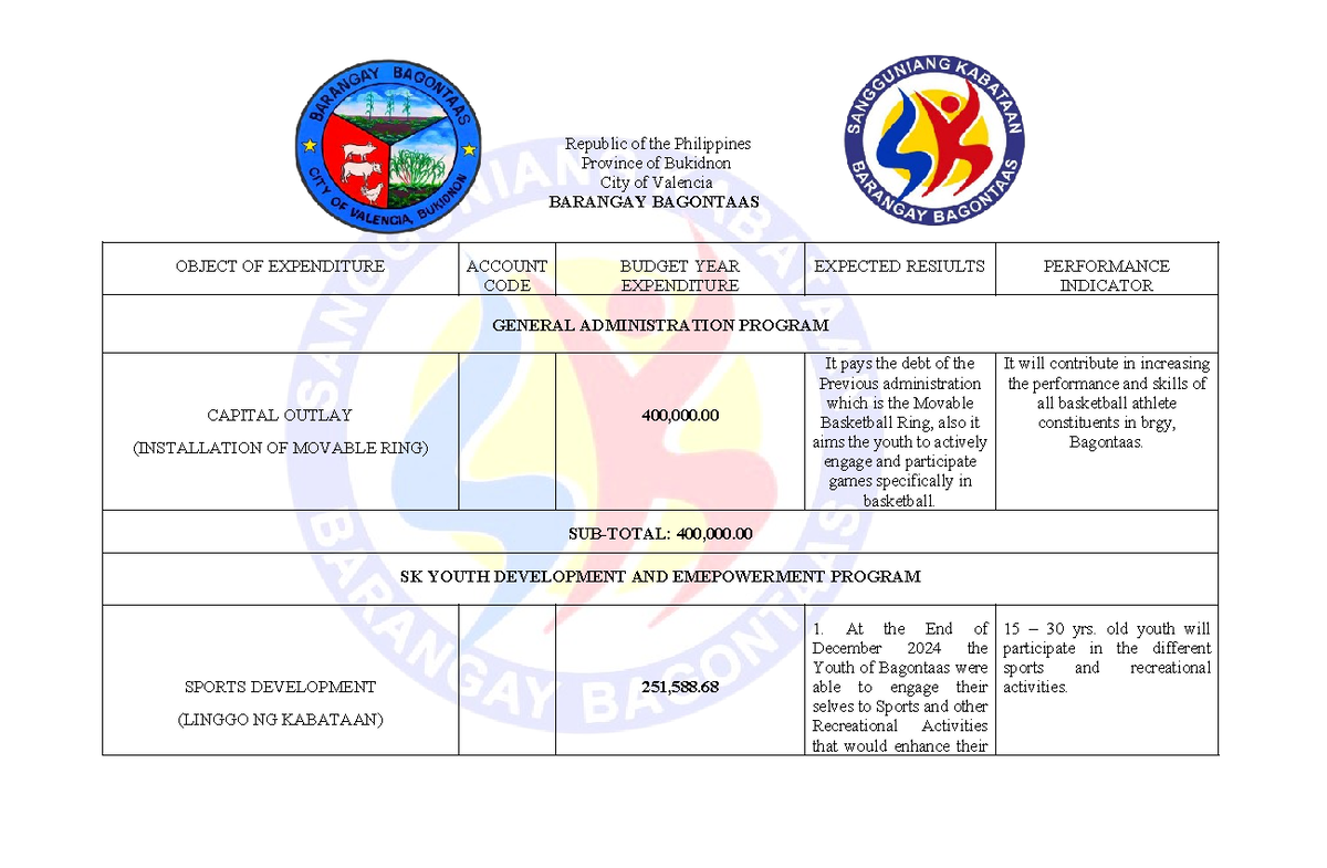 Object of Expenditure - good - Republic of the Philippines Province of ...