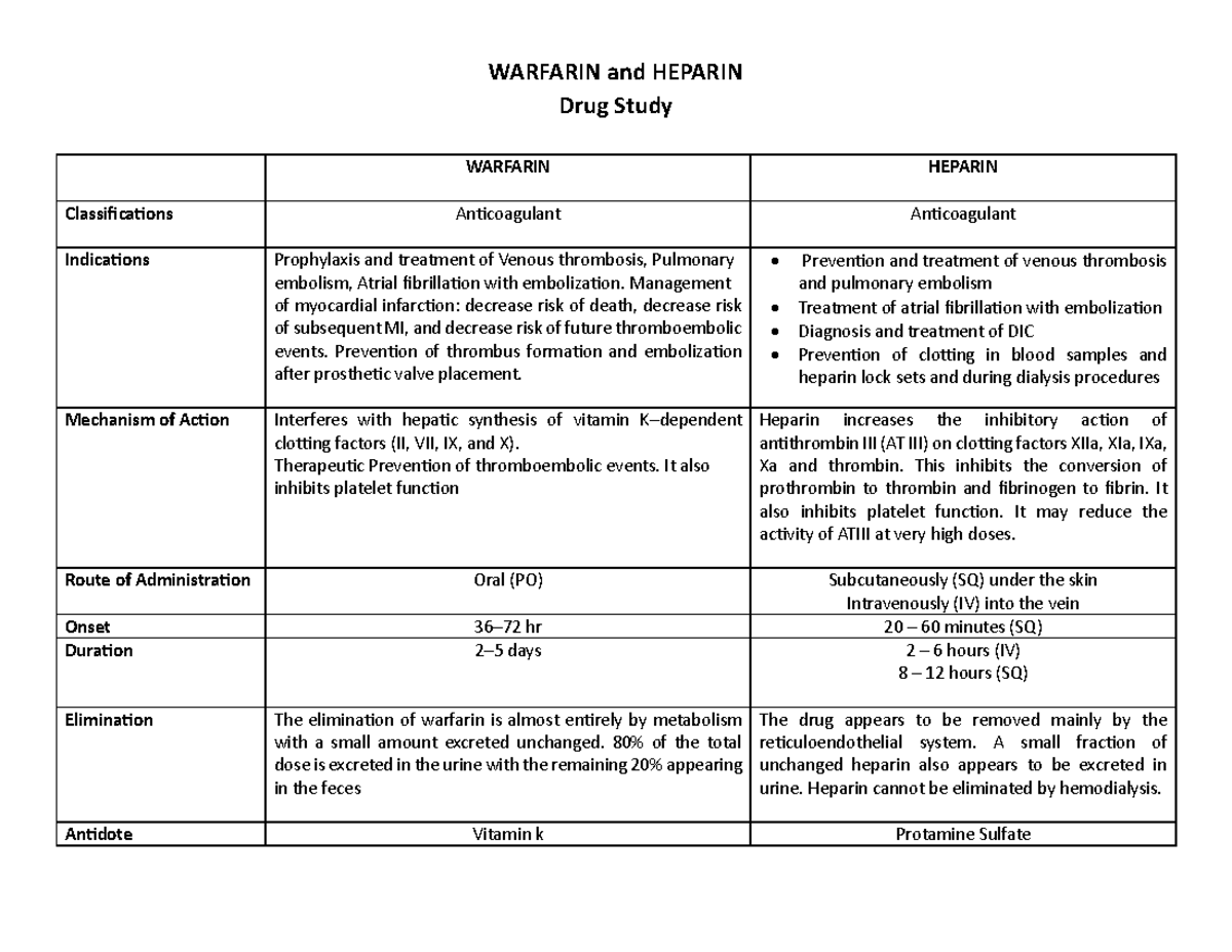 Warfarin and Heparin Drug study - WARFARIN and HEPARIN Drug Study ...