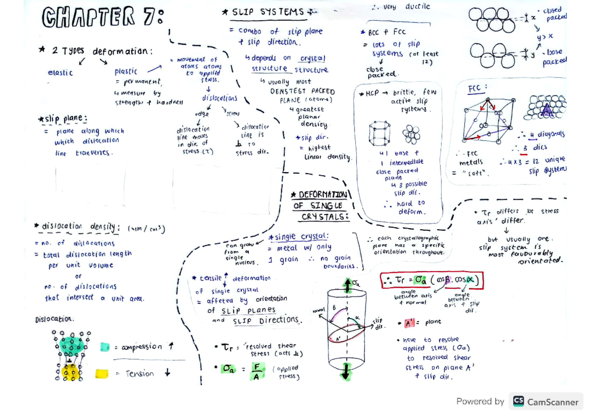 NMC Chapter 7 - Notes - BPZ220 - Studocu