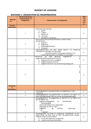 BOW in MATH Budget of Work for Grade 3 Teachers - BUDGET OF LESSONS ...