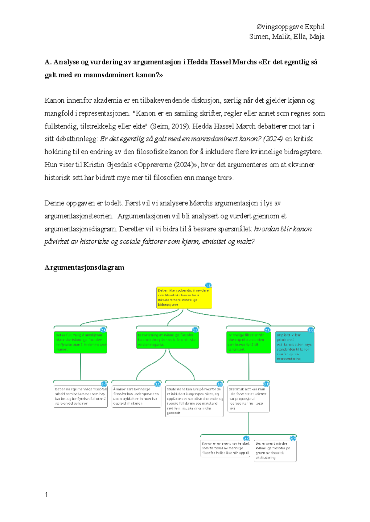 Exphil 2. utkast-2 - Simen, Malik, Ella, Maja A. Analyse og vurdering av argumentasjon i Hedda ...