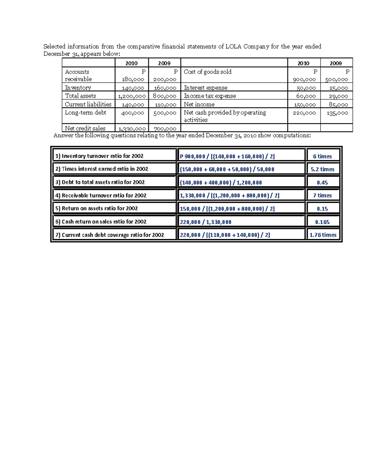 Prob 4 About Ratios Exercise Example Selected Information From The Comparative Financial