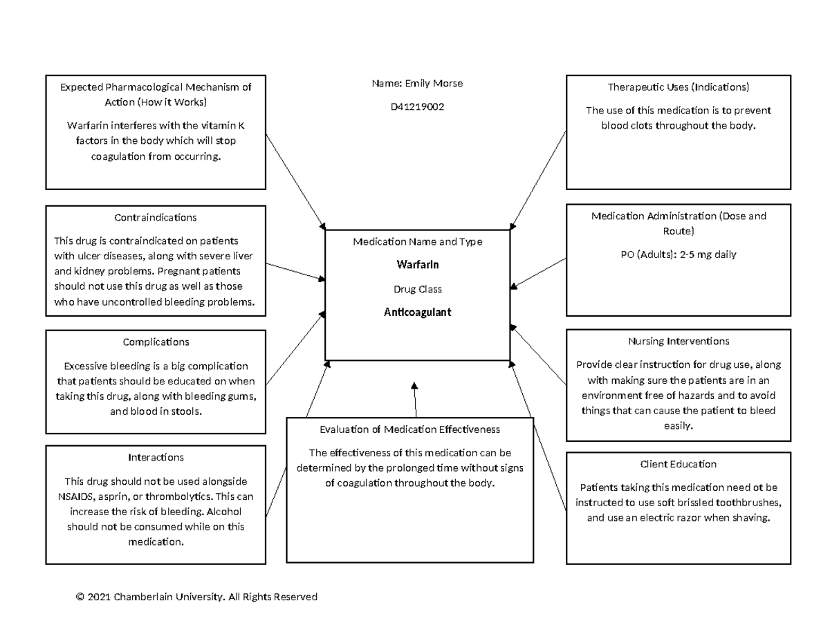 Concept MAP WEEK 5-jan - n/a - Name: Emily Morse D © 2021 Chamberlain ...