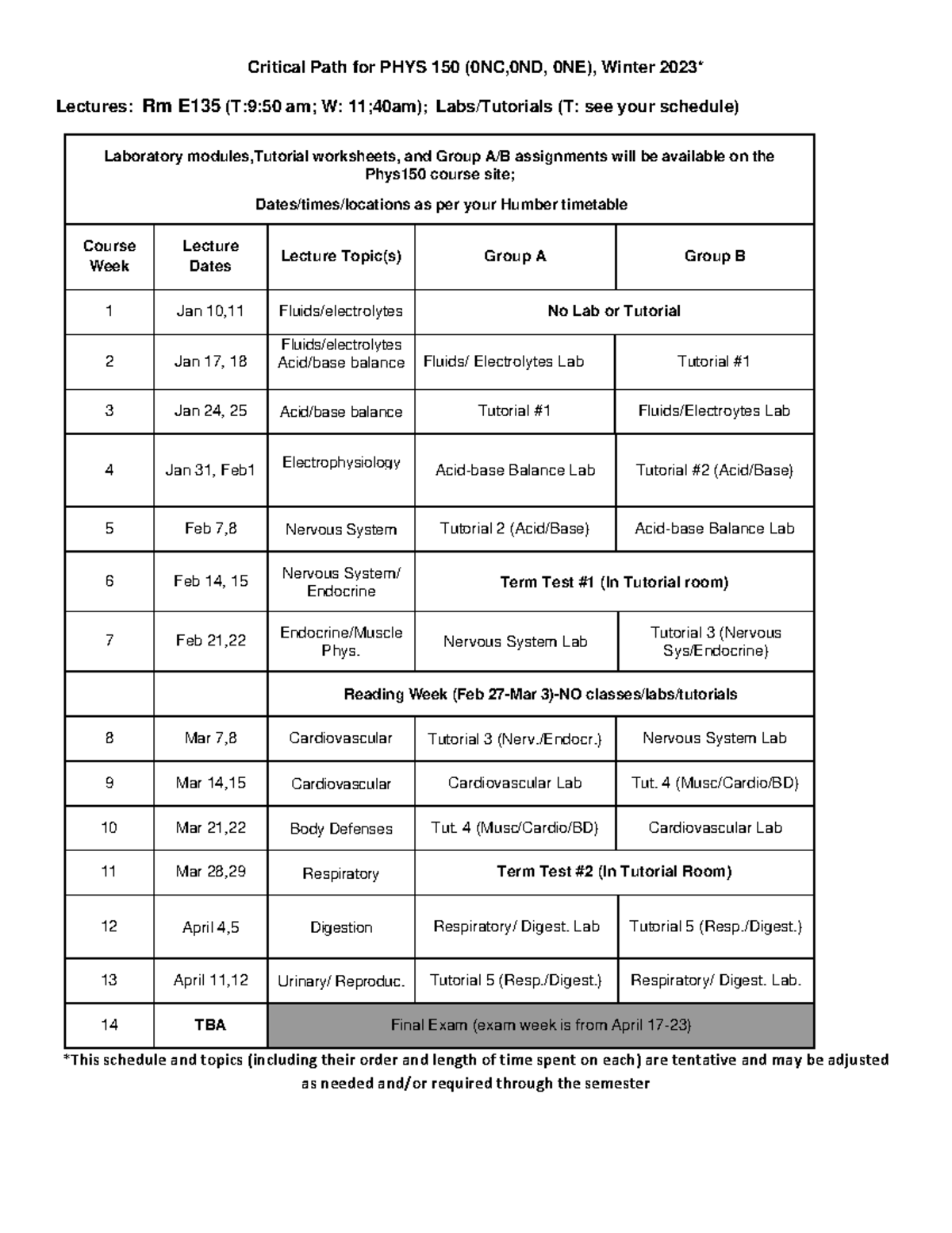 PHYS150Rubric - Critical Path for PHYS 150 (0NC,0ND, 0NE), Winter 20 23 ...