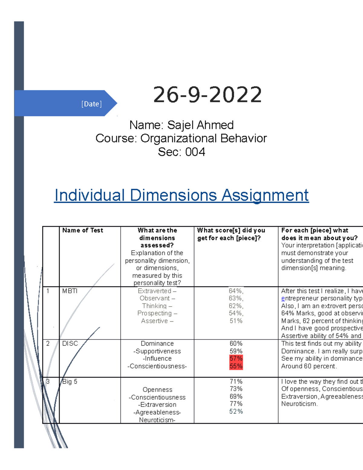 Individual Dimensions Assignment - [Date] Name: Sajel Ahmed Course ...