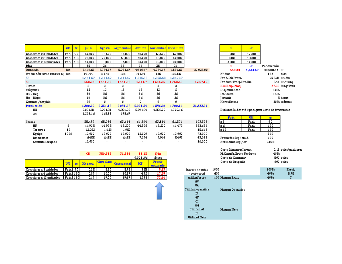 PLAN Agregado Caso Fabrica de Chocolates - UM tc Julio Agosto ...