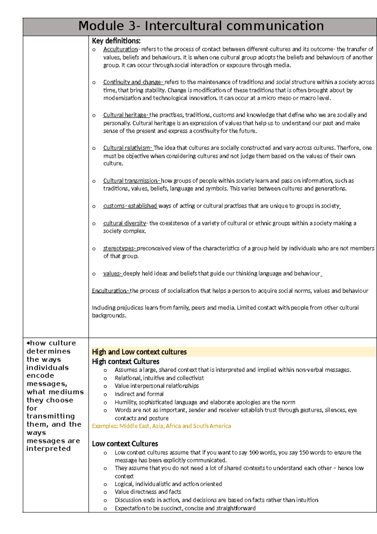 Module 3 Notes - Module 3- Intercultural communication Key definitions ...
