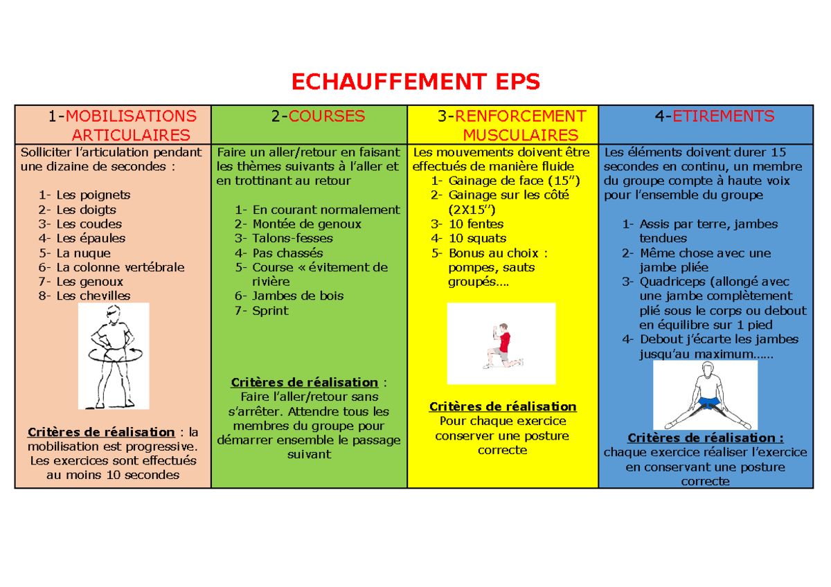 Echauffement EPS - ECHAUFFEMENT EPS 1-MOBILISATIONS ARTICULAIRES 2 ...