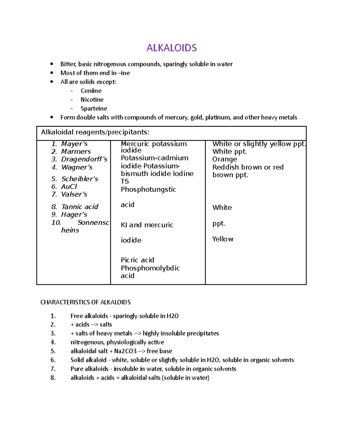 Pharmacognosy Notes - Alkaloids - ALKALOIDS Bitter, basic nitrogenous ...