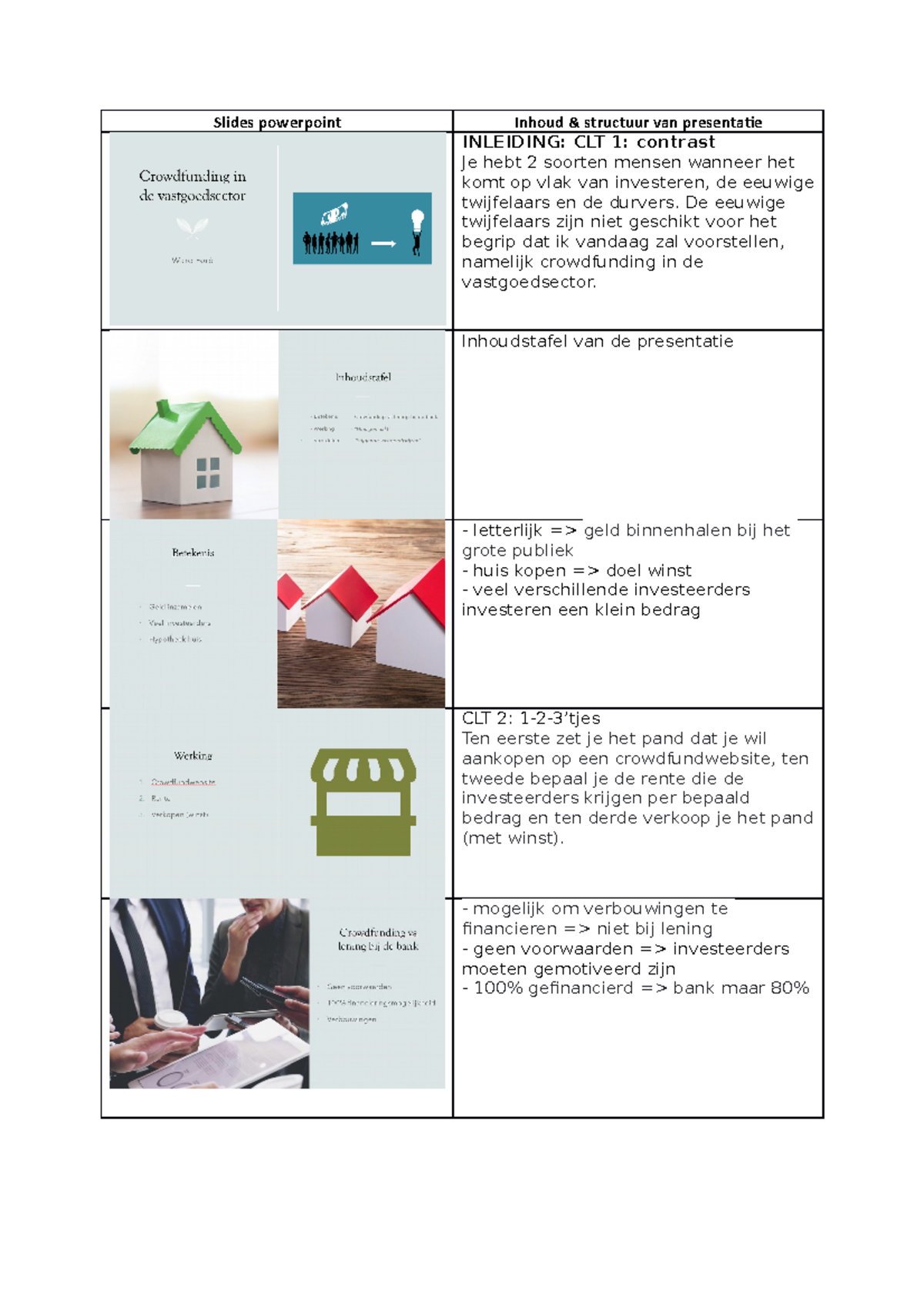 Slides powerpoint - /// - Slides powerpoint Inhoud & structuur van ...