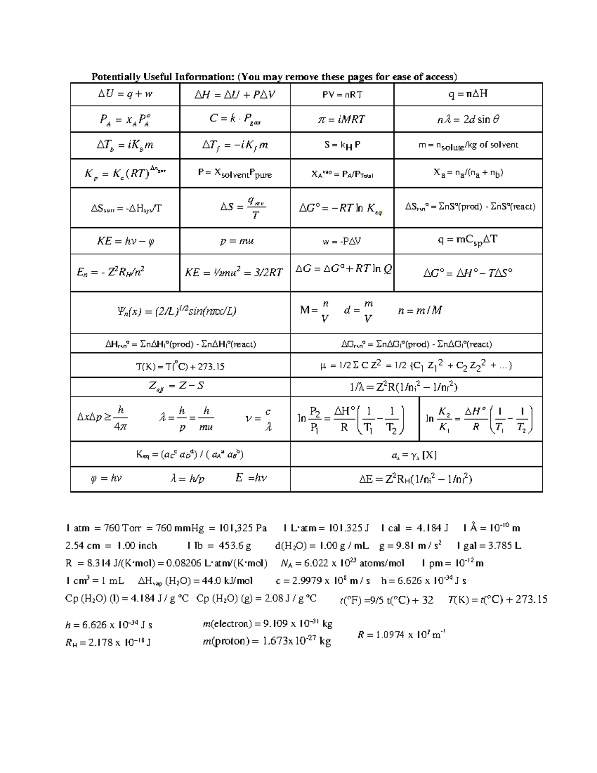 0-Updated Formula Page WQ22 - Potentially Useful Information: (You may ...