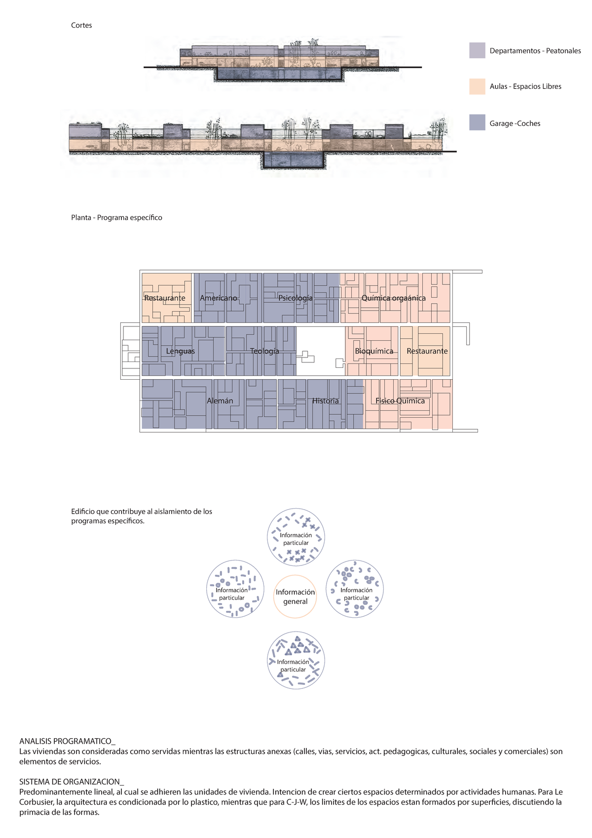Plantas baker house - ,,,, - ANALISIS PROGRAMATICO_ Las viviendas son ...