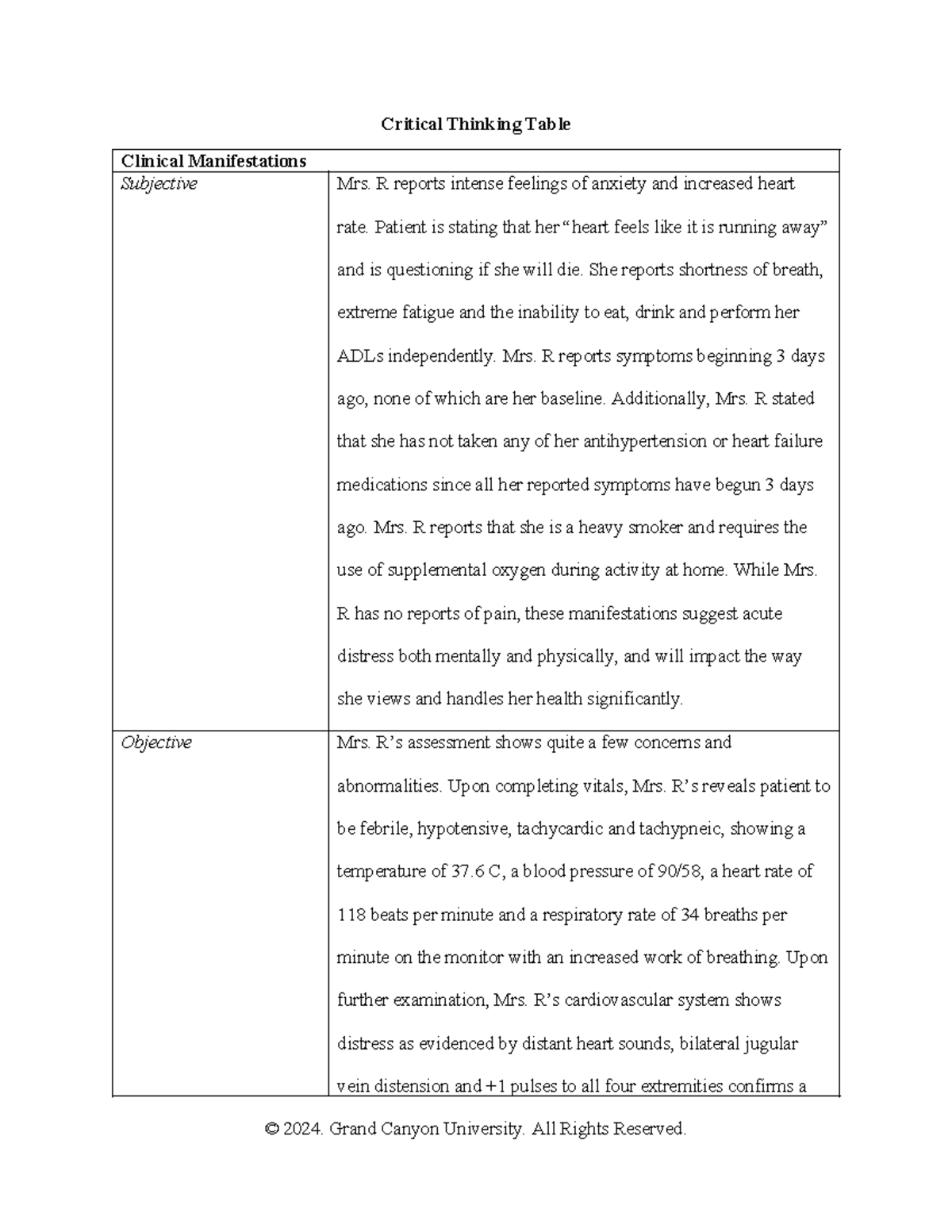 Case Study Mrs R - Critical Thinking Table Clinical Manifestations ...