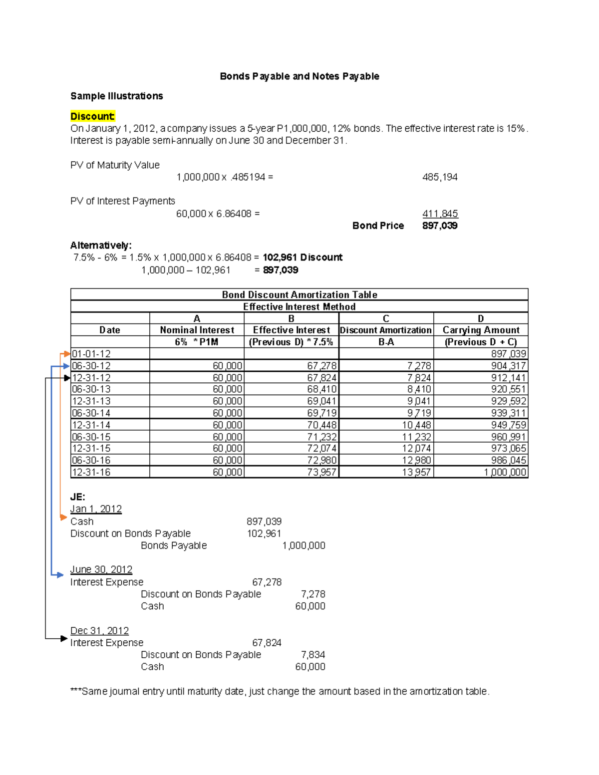 Bonds & Notes Payable Illustrations - Bonds Payable and Notes Payable ...