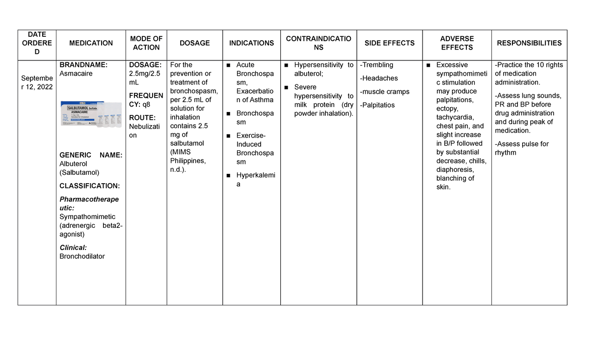 Salbutamol - ... - DATE ORDERE D MEDICATION MODE OF ACTION DOSAGE ...
