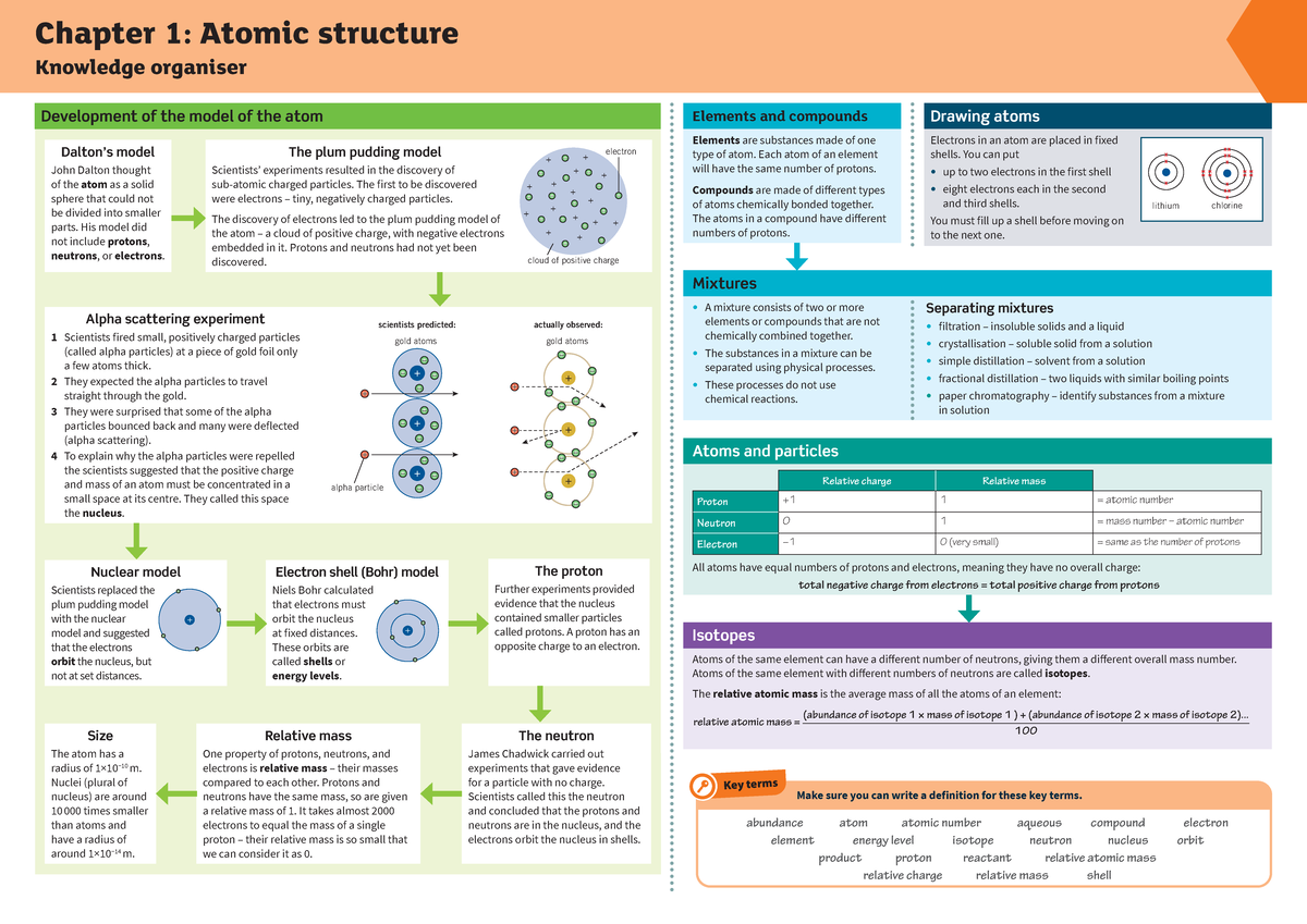 Atomic structure - Chapter 1: Atomic structure Knowledge organiser Relative charge Relative mass ...