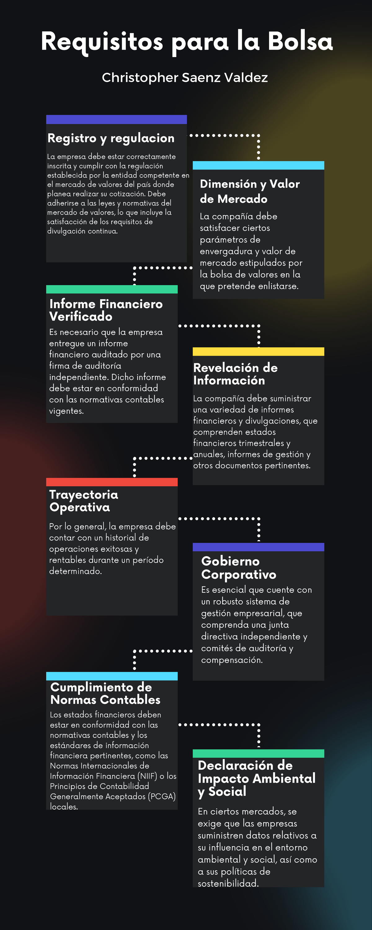 A. 6 CSV FI - nada - Requisitos para la Bolsa Christopher Saenz Valdez ...