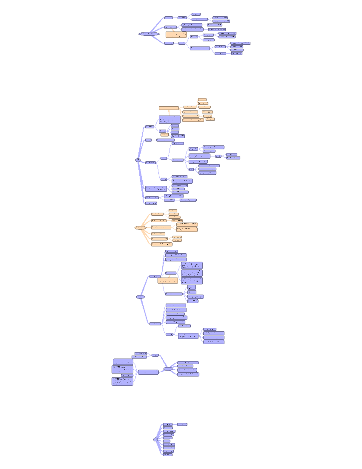 EU law （some flow charts） - FMOP Article45 TFEU Non-discrimination on ...