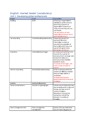 Teksten Engels - opdracht waarin je de gekeken video's over "How to ...