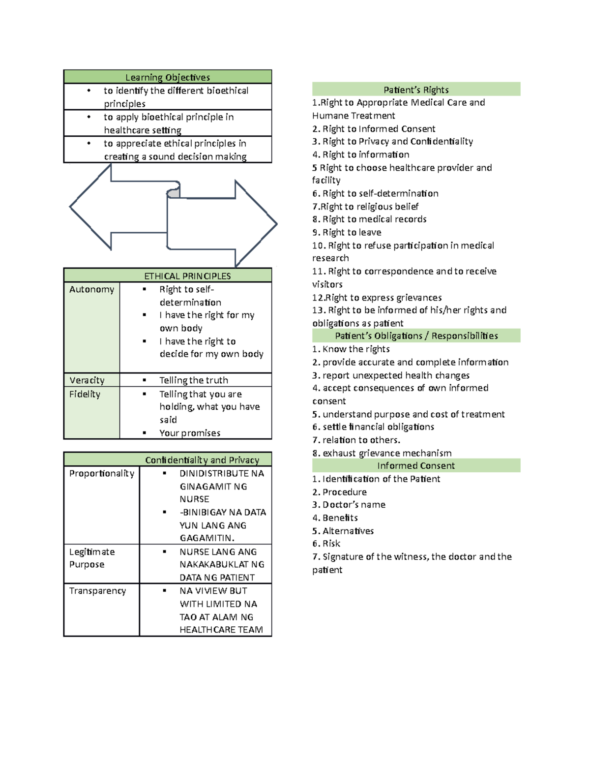 WEEK 2 Notes - SWD - Learning Objectives to identify the different ...