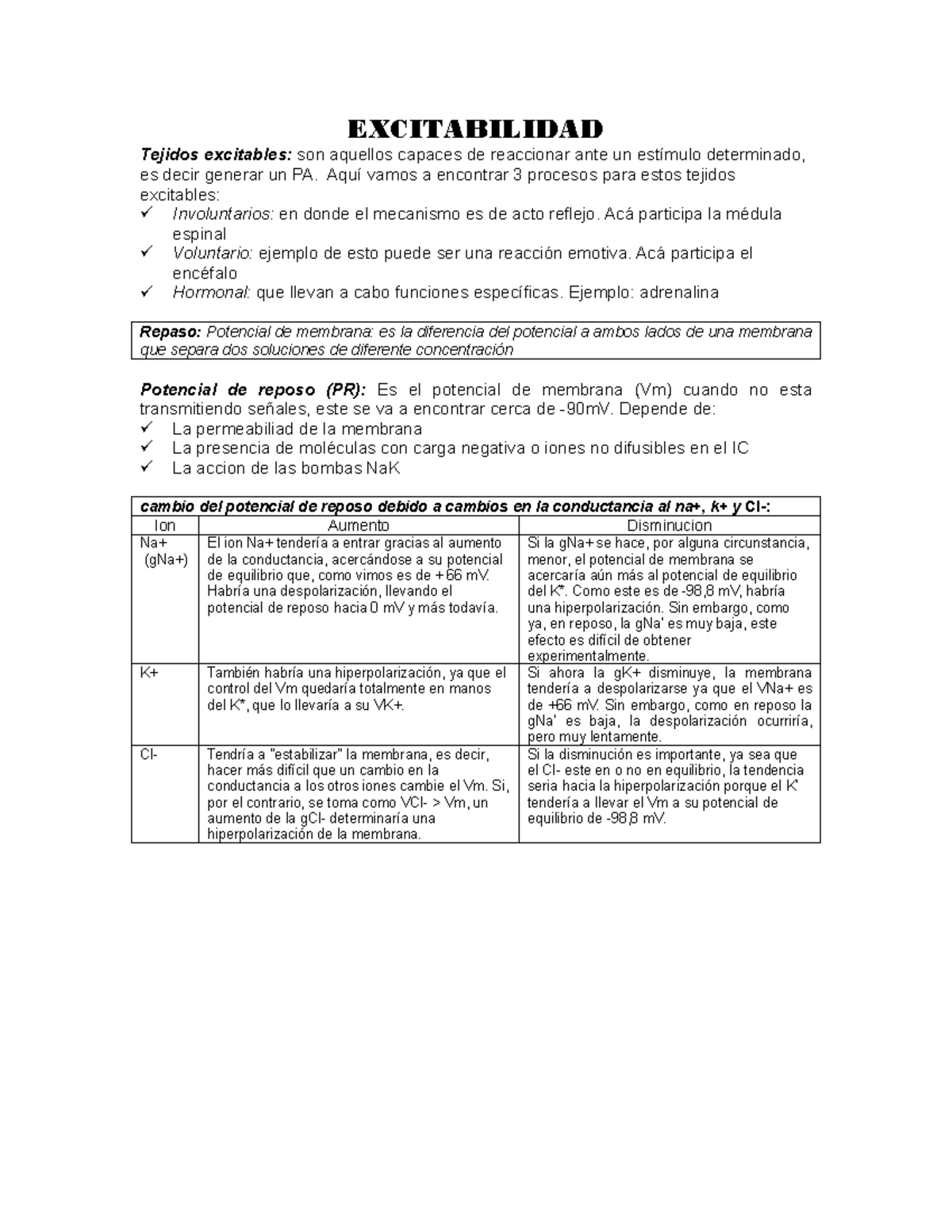 Resumen Excitabilidad Y Sinapsis - EXCITABILIDAD Tejidos excitables ...