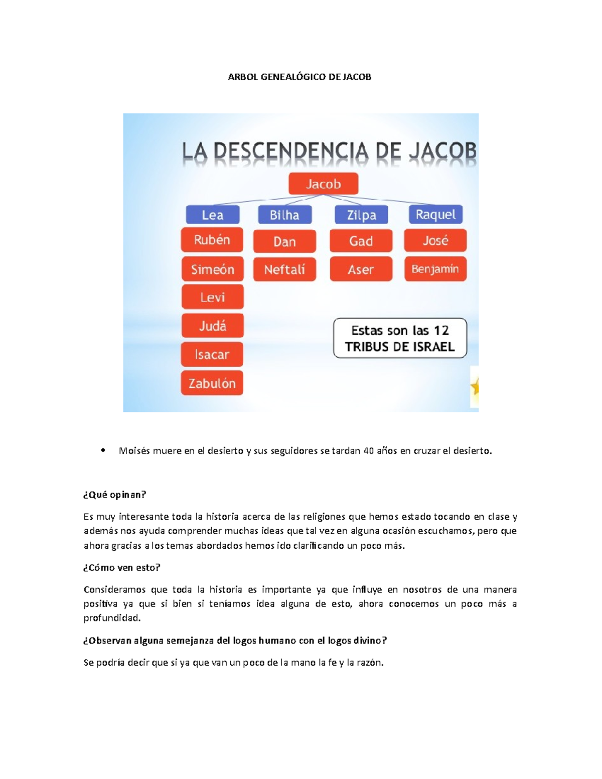 Arbol Genealógico DE Jacob - ARBOL GENEALÓGICO DE JACOB Moisés muere en ...