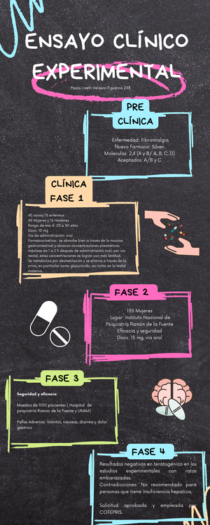 GUIA DE Farma - 1er PARCIAL Protocolo Del Desarrollo De Nuevos Fármacos Enfermedad Molecula ...