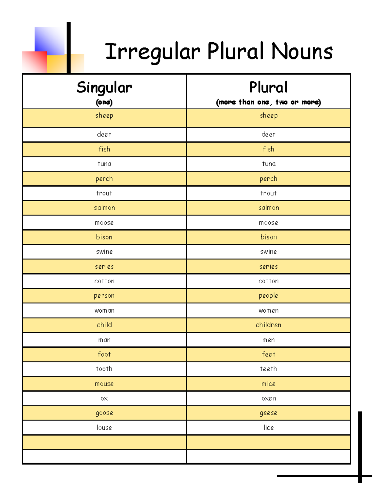 Irregular plural nouns-chart - Quan Tri Kinh Doanh 1 - Irregular Plural ...