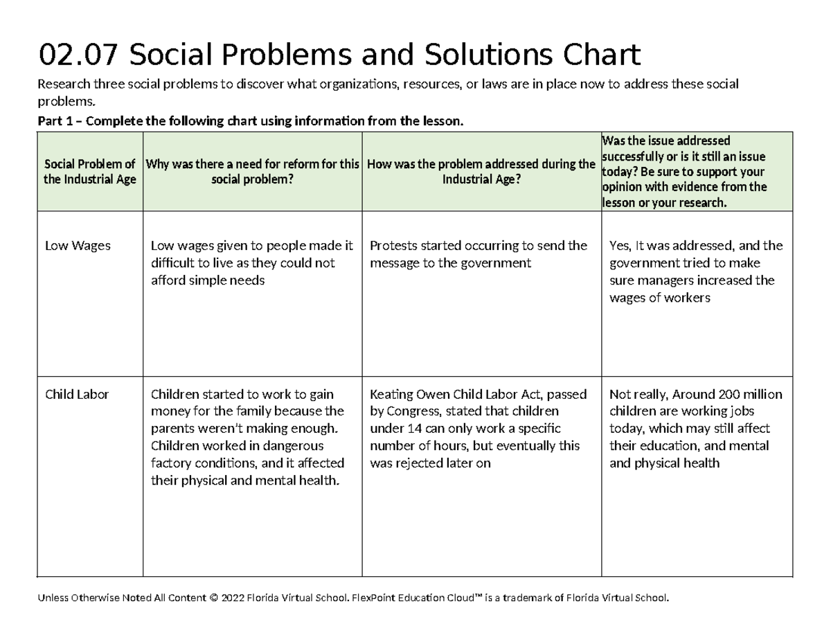 2.06 US History - 02 Social Problems and Solutions Chart Research three ...