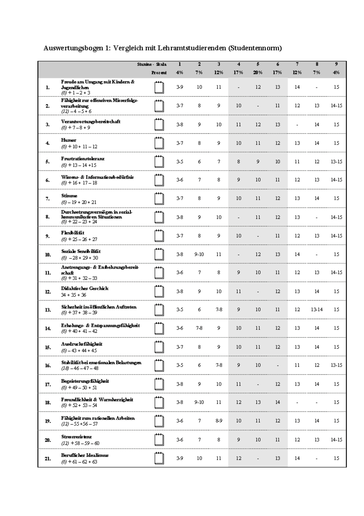 Fragebogen Fit für den Lehrberuf (Auswertungsbogen) - Auswertungsbogen ...