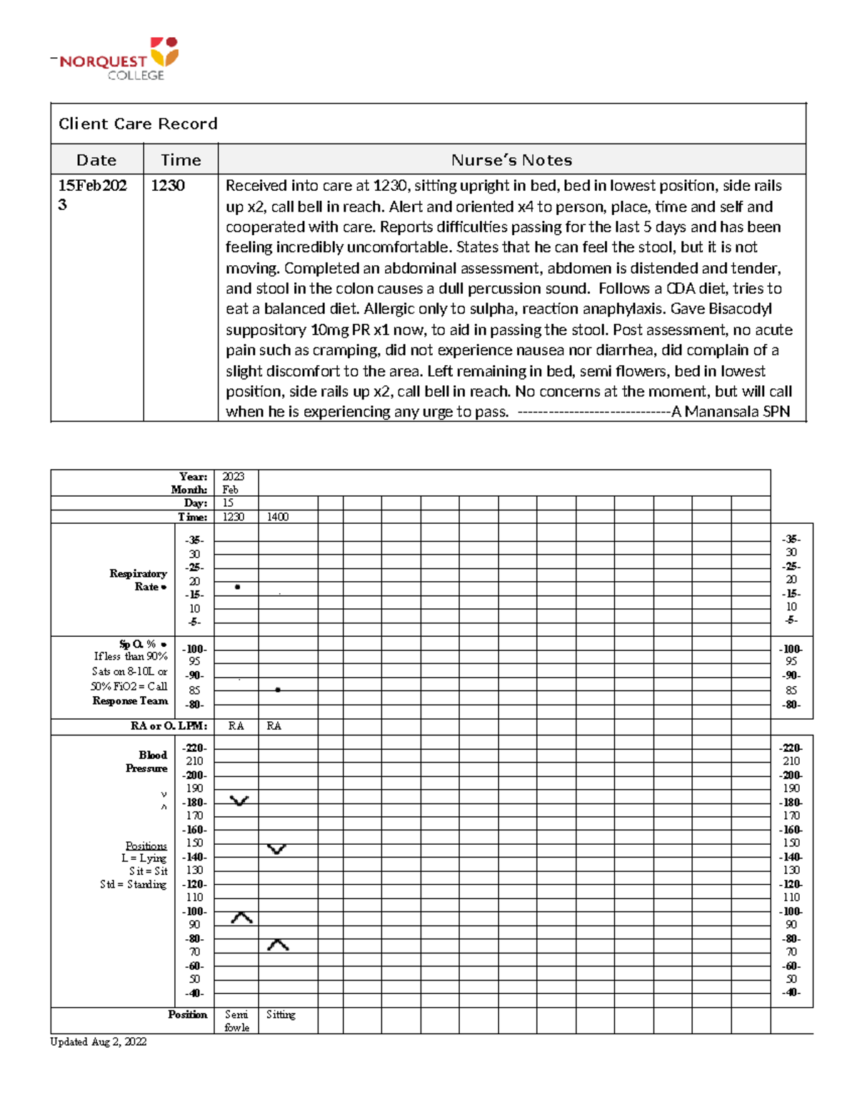Rectal Suppositories - ... - Client Care Record Date Time Nurse’s Notes ...