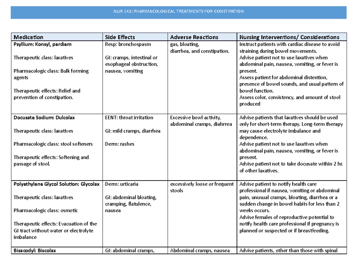NUR 142 Pharmacological Treatments for Constipation - Medication Side ...