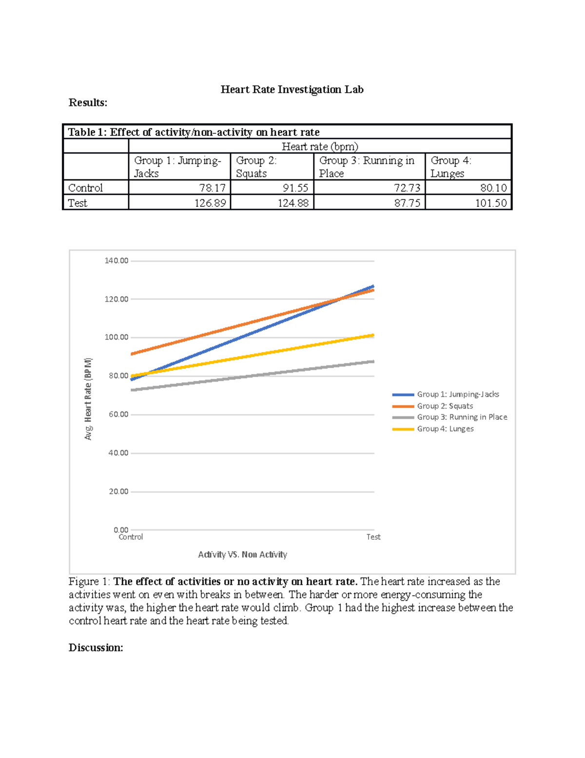 Heart rate LAB - Post-Lab assignment - Heart Rate Investigation Lab ...